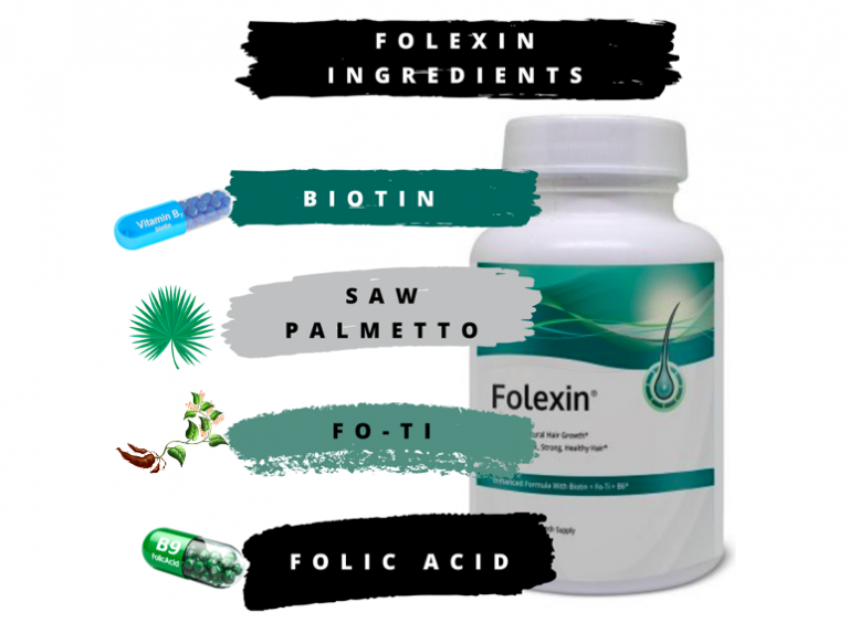 Folexin Reviews 2025 - Does It Really Work?